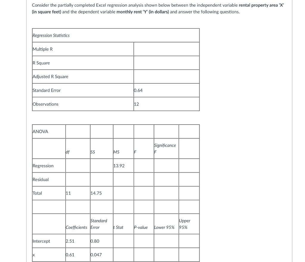 Solved Consider the partially completed Excel regression | Chegg.com