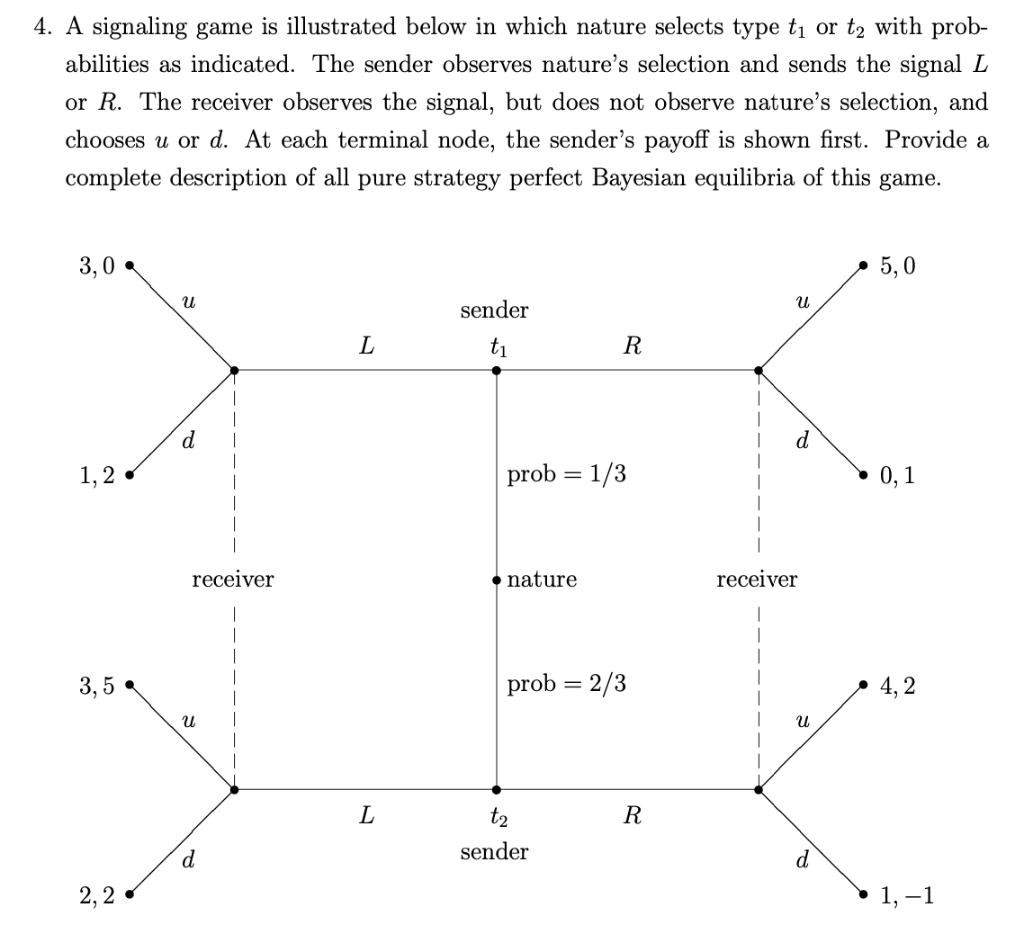 4. A signaling game is illustrated below in which | Chegg.com