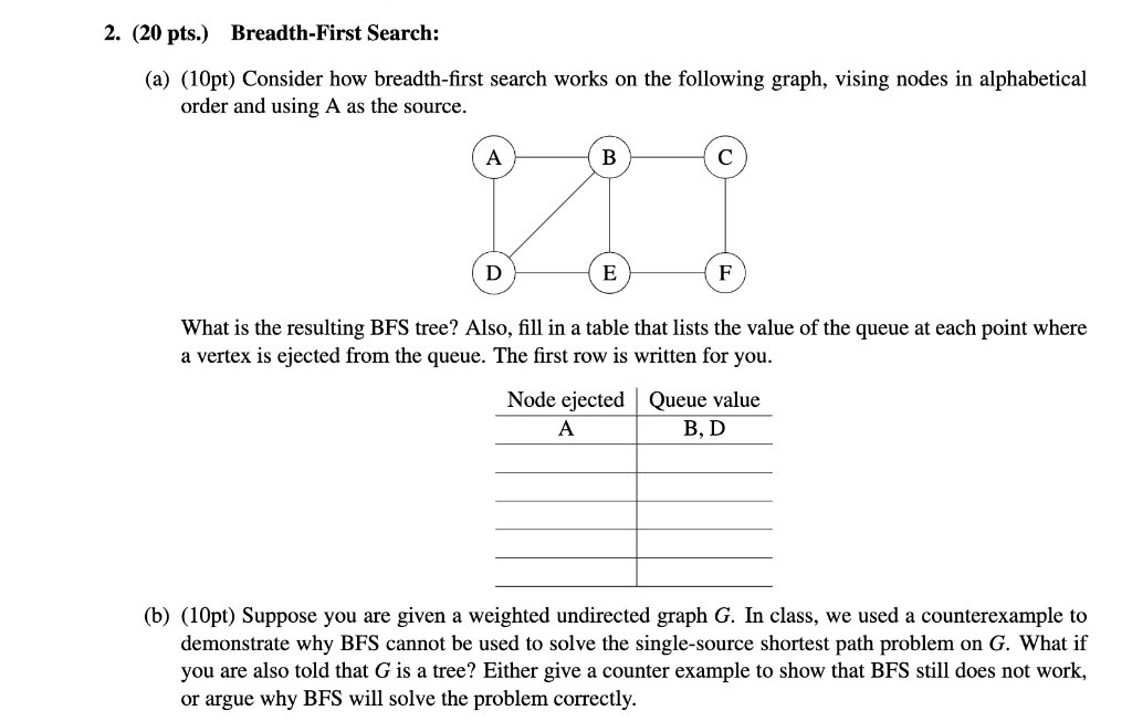 Solved (a) (10pt) Consider how breadth-first search works on | Chegg.com