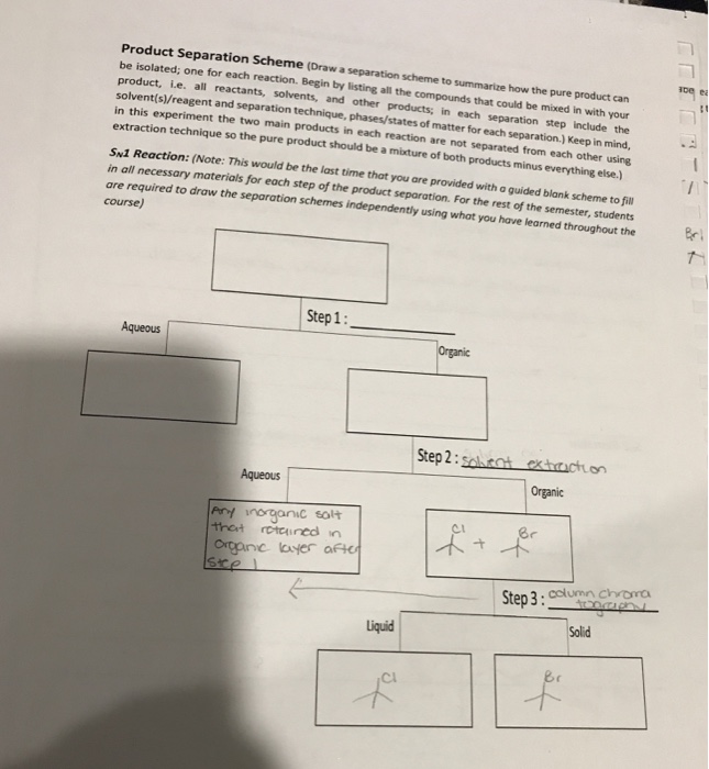 Solved What is the product separation scheme for the Sn1 | Chegg.com
