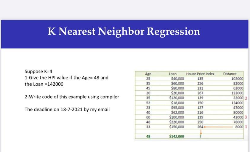 Solved K Nearest Neighbor Regression Age Suppose K=4 1-Give | Chegg.com
