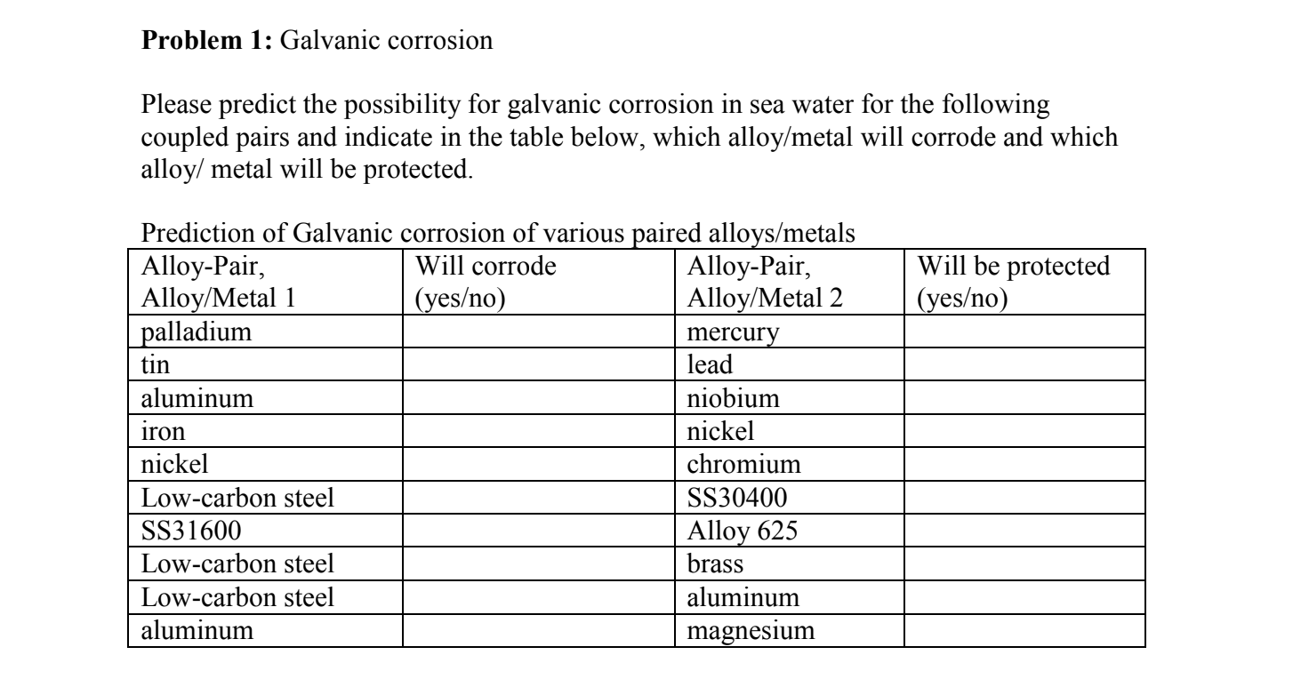 Solved Problem 1: Galvanic corrosion Please predict the | Chegg.com