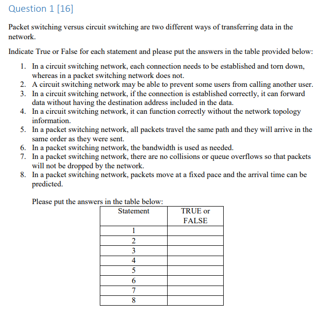 Solved Question 1 [16] Packet switching versus circuit | Chegg.com