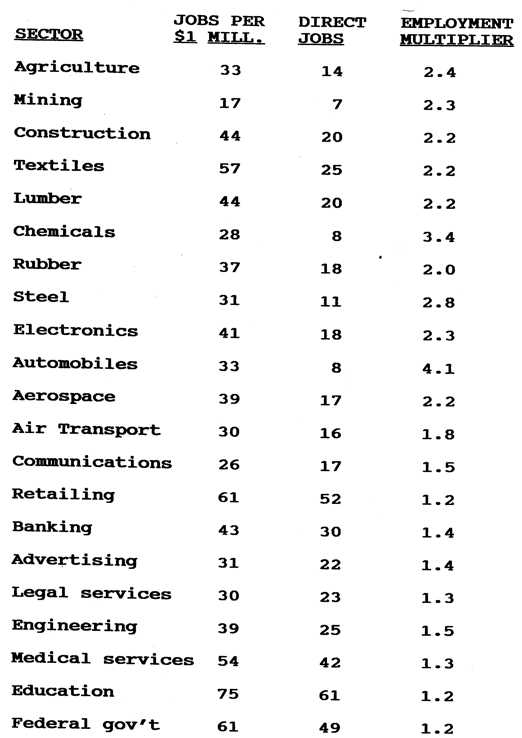 Solved Lessons for the future from Multipliers Slide 8 in | Chegg.com