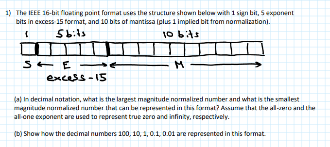 Solved 1) The IEEE 16-bit floating point format uses the | Chegg.com