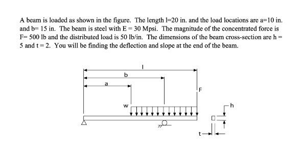 Solved A beam is loaded as shown in the figure. The length | Chegg.com
