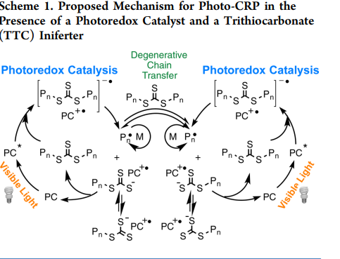 Solved Scheme 1. Proposed Mechanism for Photo-CRP in the | Chegg.com