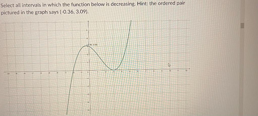 Solved Select all intervals in which the function below is | Chegg.com