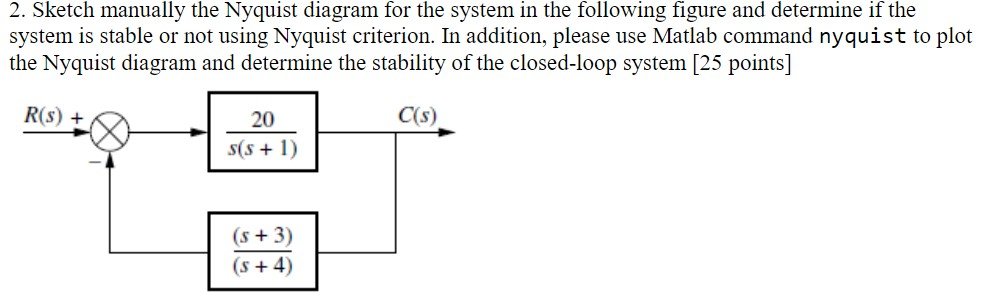Solved 2. Sketch manually the Nyquist diagram for the system | Chegg.com