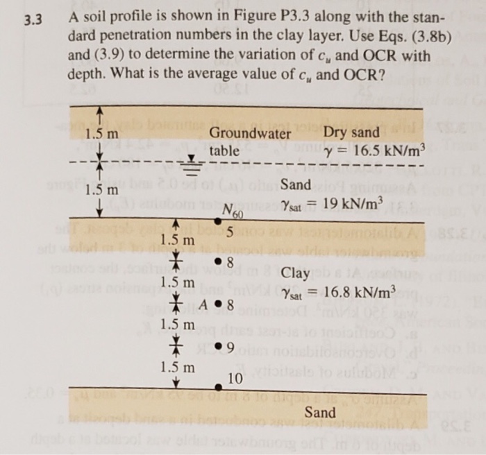 Solved A soil profile is shown in Figure P3.3 along with the | Chegg.com