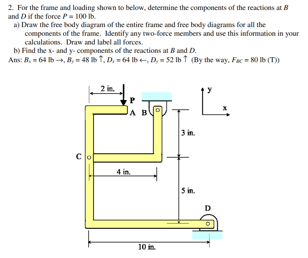 Solved 2. For the frame and loading shown to below, | Chegg.com