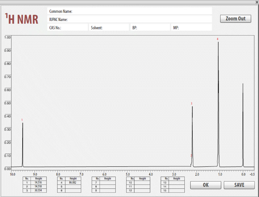 Solved Need help Analyzing IR spectrum, 1H NMR, C13 NMR and | Chegg.com