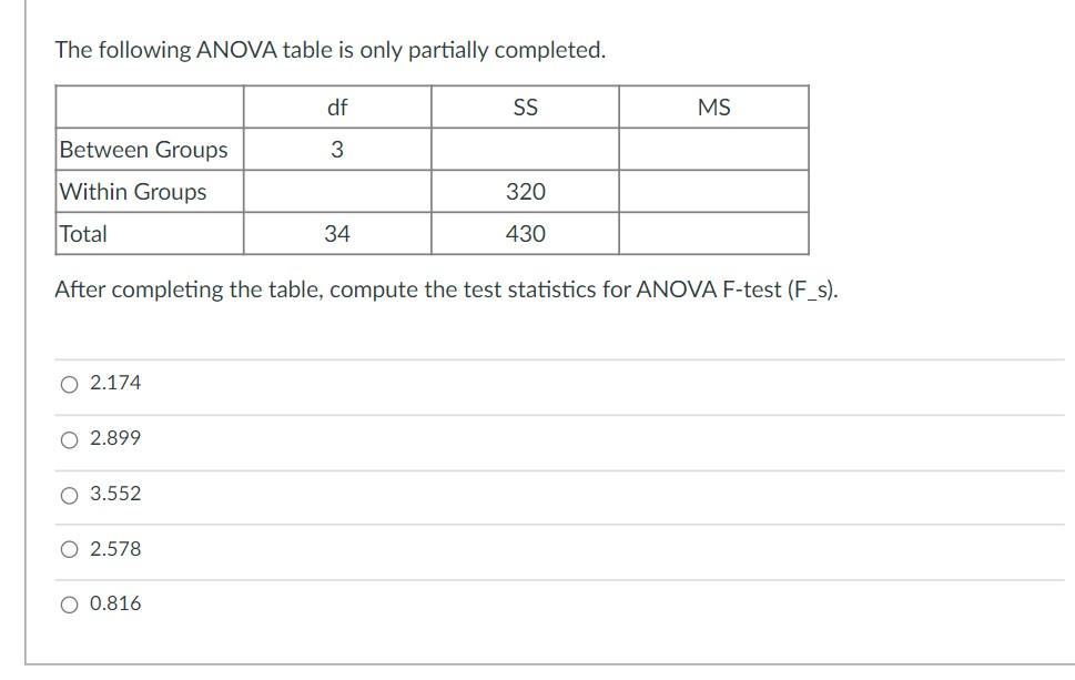 Solved The following ANOVA table is only partially | Chegg.com