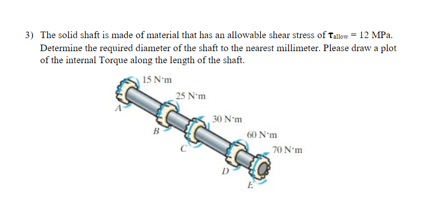 Solved The solid shaft is made of material that has an | Chegg.com