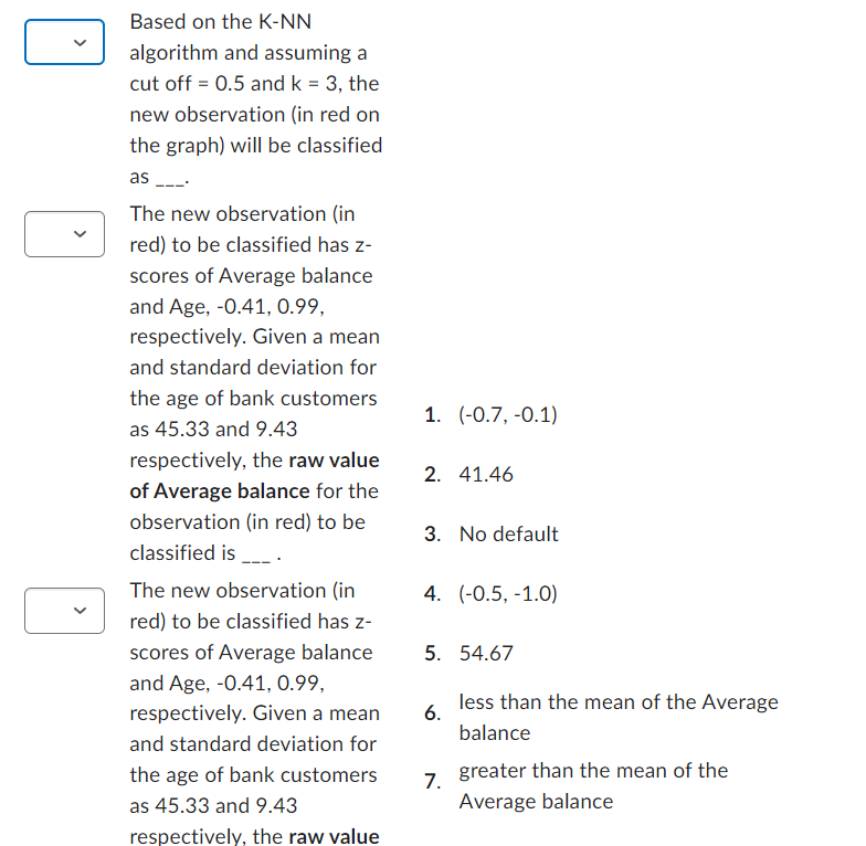 Solved The table presents data for Average Balance, Age and | Chegg.com