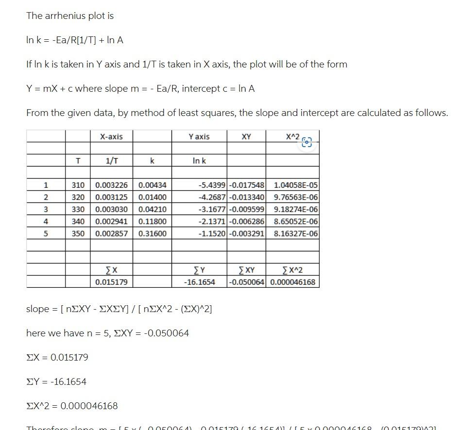 Solved The arrhenius plot is lnk=−Ea/R[1/T]+lnA If lnk is | Chegg.com