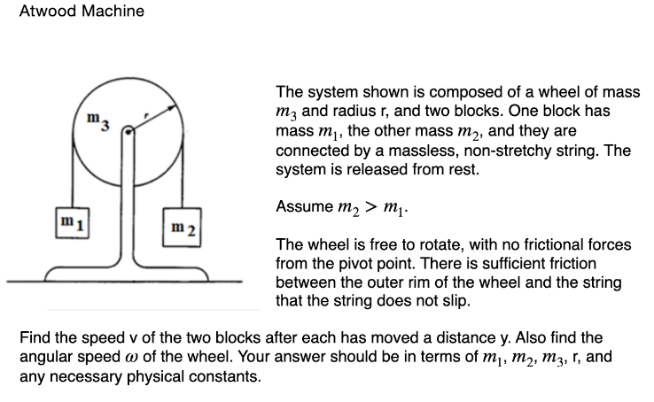 Solved Atwood Machine The system shown is composed of a | Chegg.com