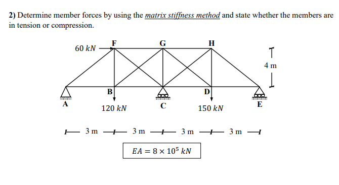 Solved 2) Determine member forces by using the matrix | Chegg.com