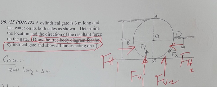 Solved 06. (25 POINTS) A cylindrical gate is 3 m long and | Chegg.com