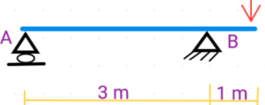 Calcular reacciones, apoyos y diagrama de momentos y | Chegg.com
