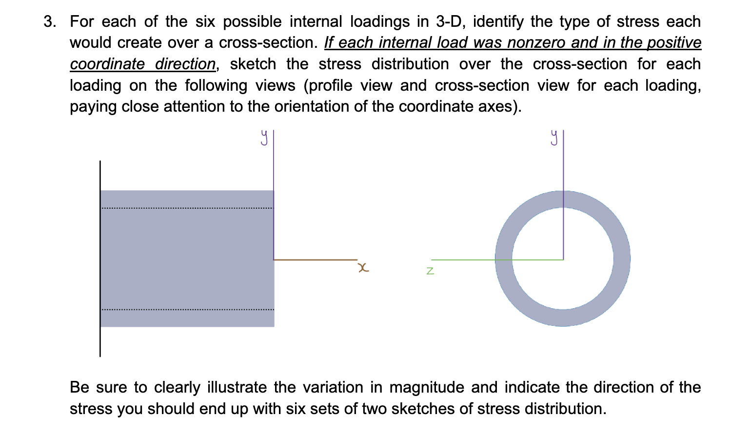 Solved Edit: The six types of loadings are Forces in the x, | Chegg.com