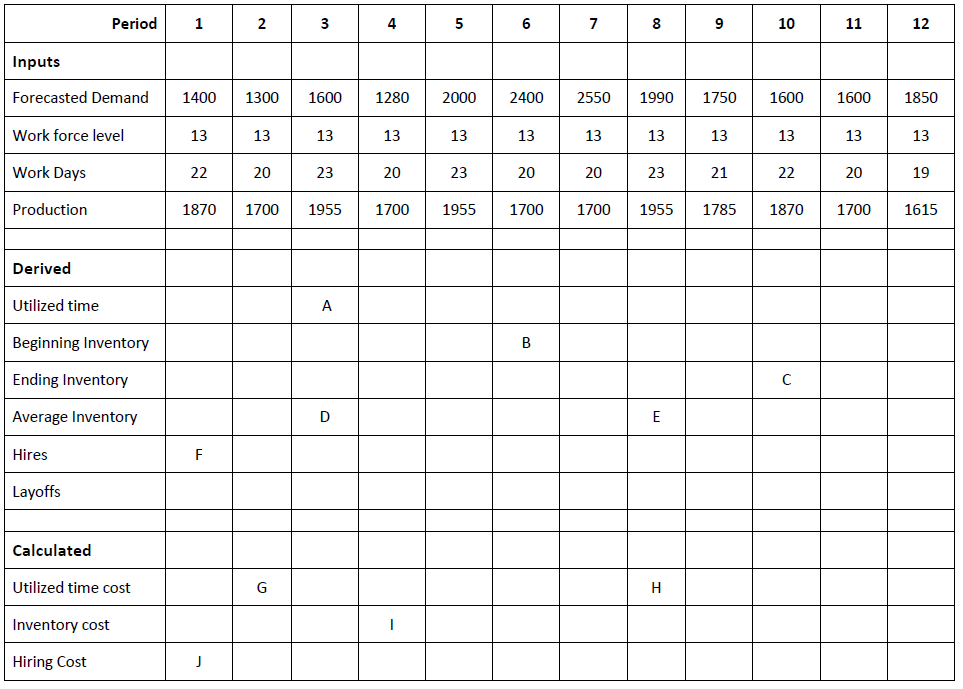 Solved Quality office designs created an aggregate | Chegg.com