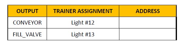 Using CCW 12, Microprocessor 850Design a PLC program | Chegg.com