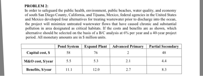 Solved PROBLEM 2: In order to safeguard the public health, | Chegg.com