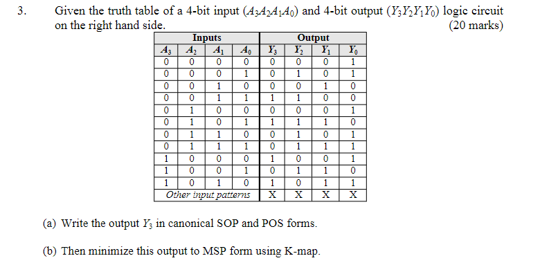 Solved 3. Given the truth table of a 4-bit input (A2A2A1A) | Chegg.com
