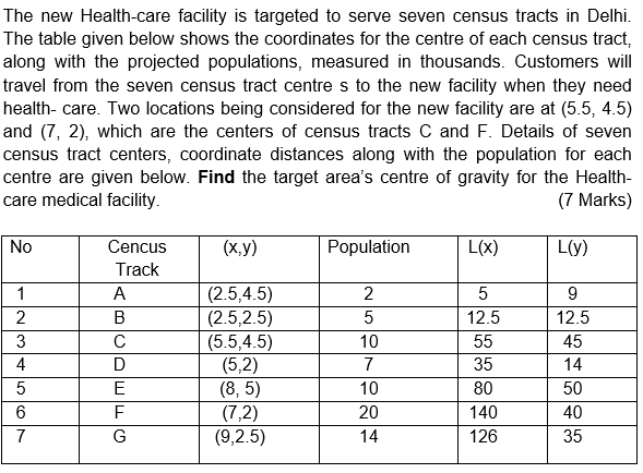 Solved The new Health-care facility is targeted to serve | Chegg.com