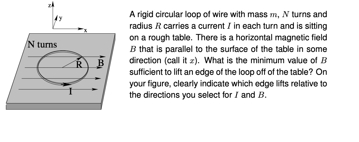 Solved A rigid circular loop of wire with mass m,N turns and | Chegg.com