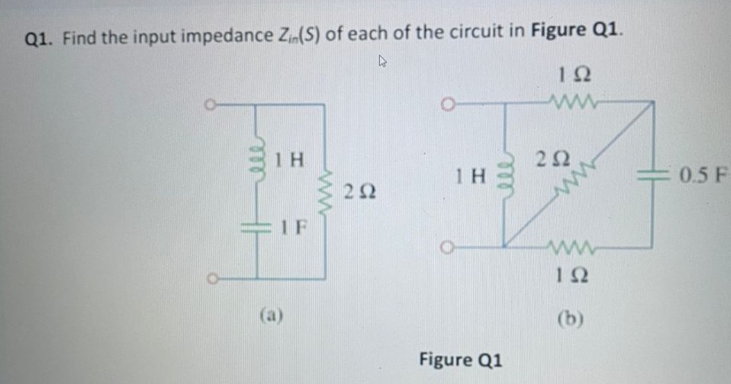 Solved Find the input impedance Zin(S) ﻿of each of the | Chegg.com