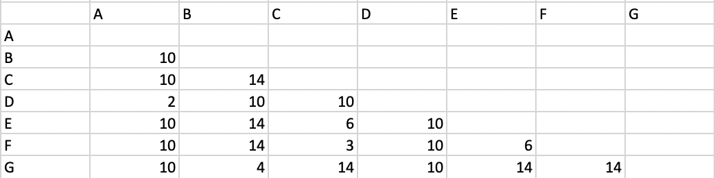 Solved How to construct a tree using the UPGMA method for | Chegg.com