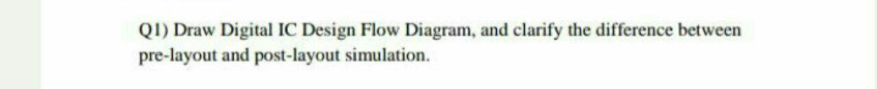 Solved Q1) Draw Digital IC Design Flow Diagram, and clarify | Chegg.com