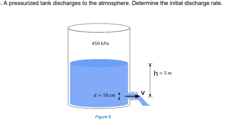 Solved . A pressurized tank discharges to the atmosphere. | Chegg.com