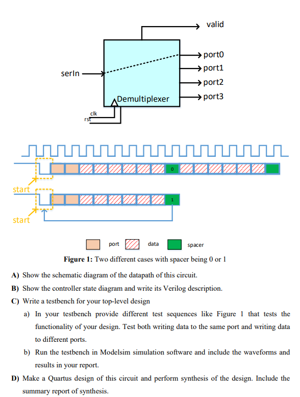 In this homework you are to design a serial | Chegg.com