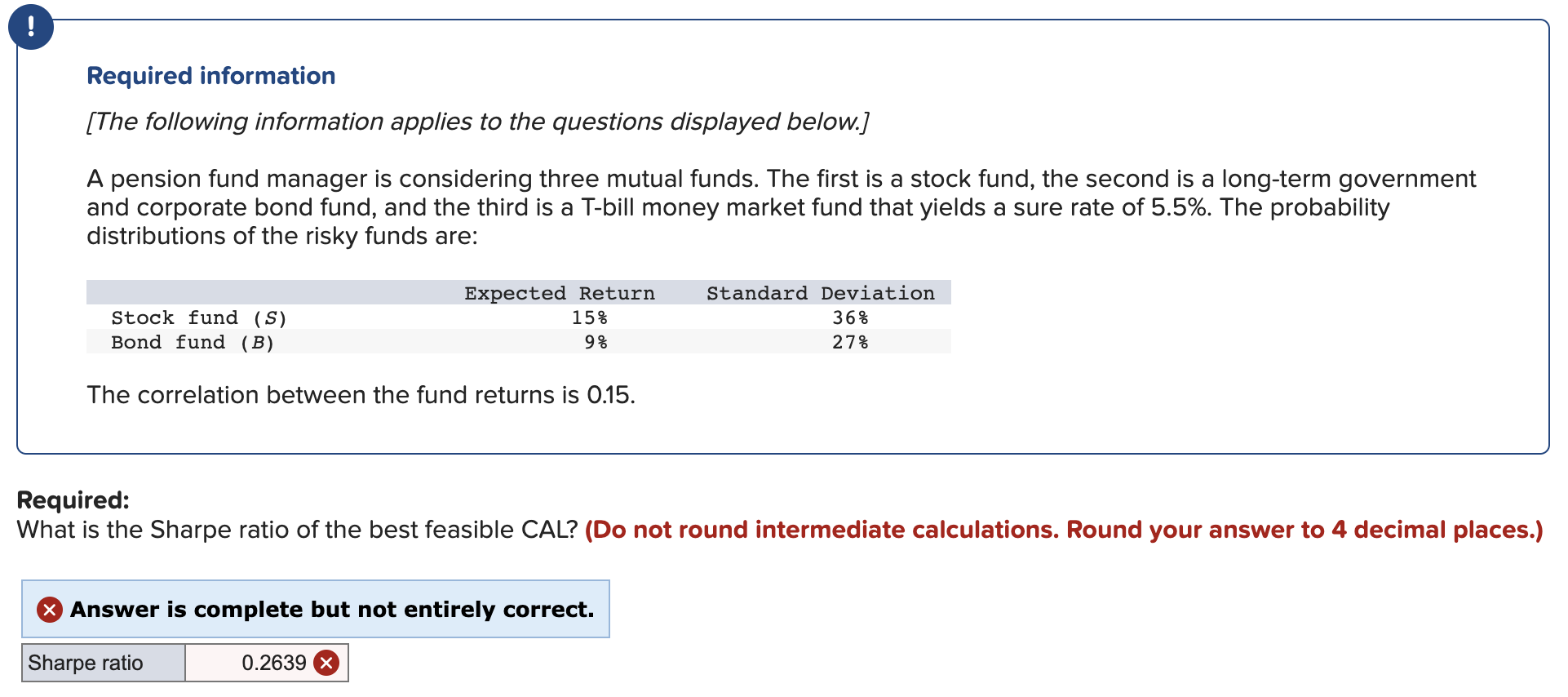 Solved Trying to solve for the sharpe ratio. The other | Chegg.com