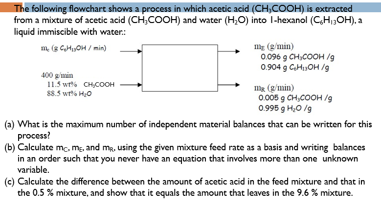 Solved The following flowchart shows a process in which | Chegg.com