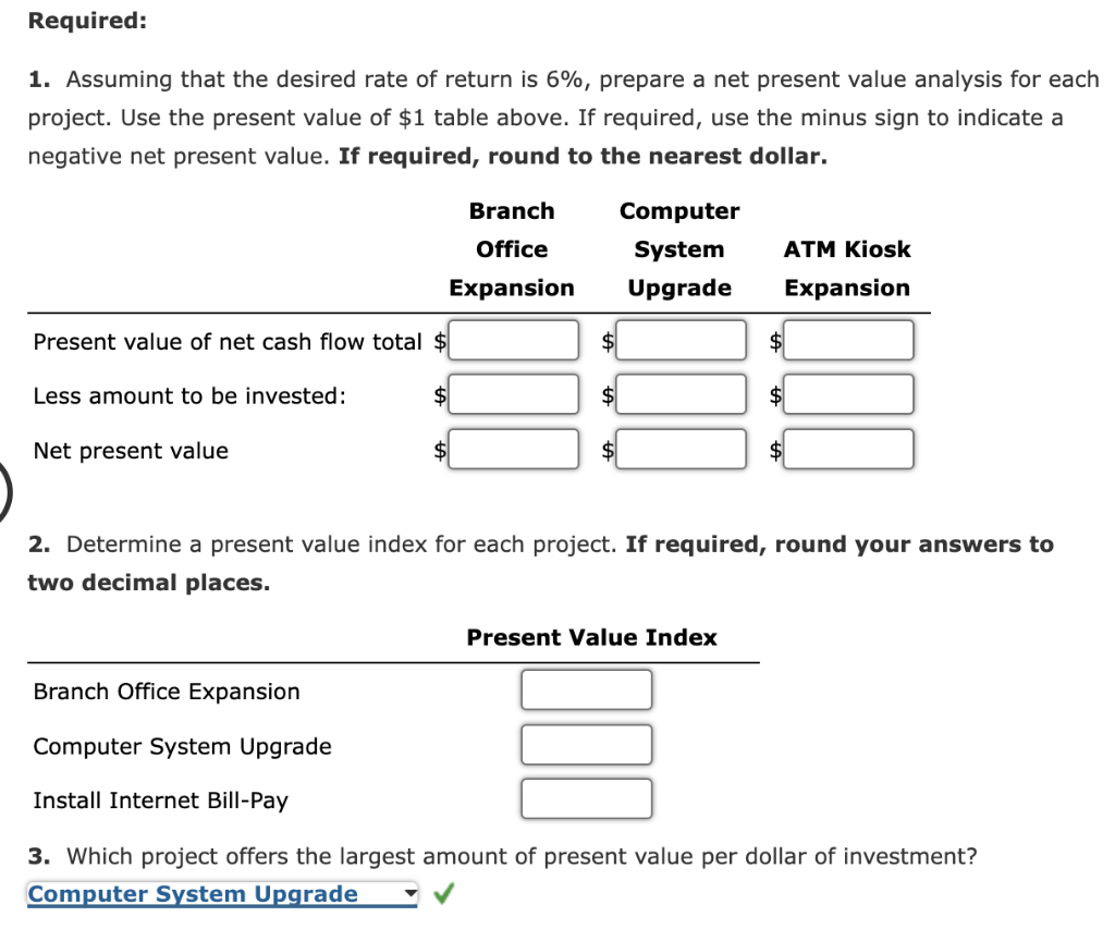 Solved Net Present Value Method, Present Value Index, | Chegg.com