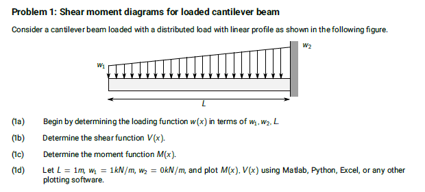 Answered: Problem 1: Shear moment diagrams for loaded Consi