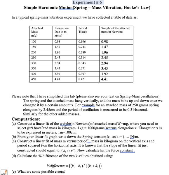 Solved Experiment #6 Simple Harmonic Motion (Spring - Mass | Chegg.com