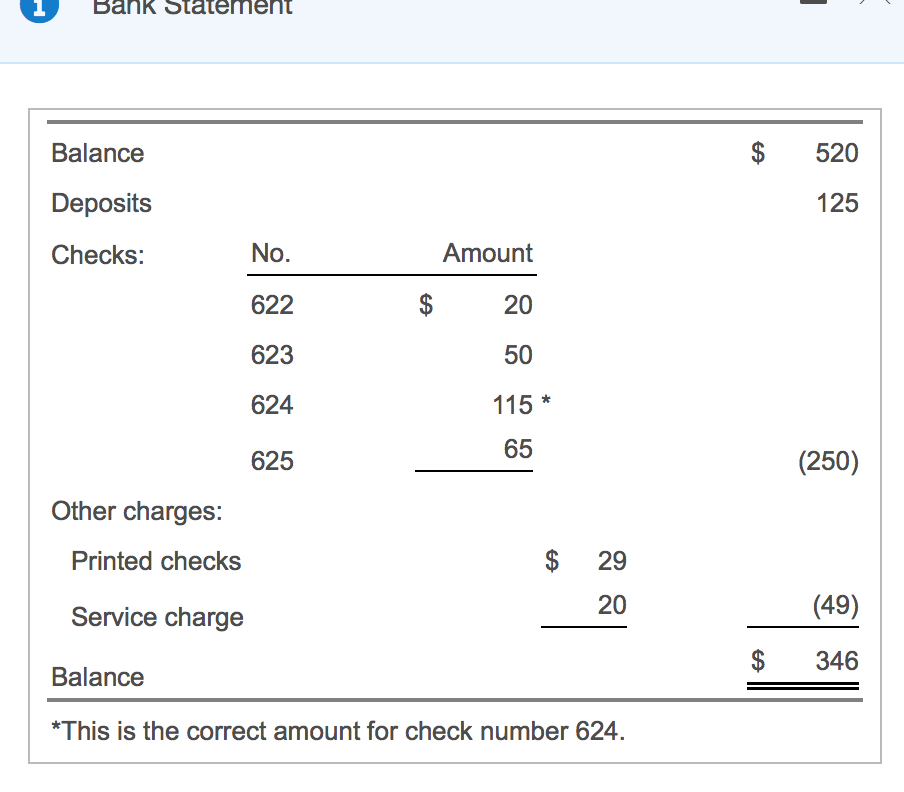 Solved Bank Statement $520 Balance Deposits 125 Amount | Chegg.com