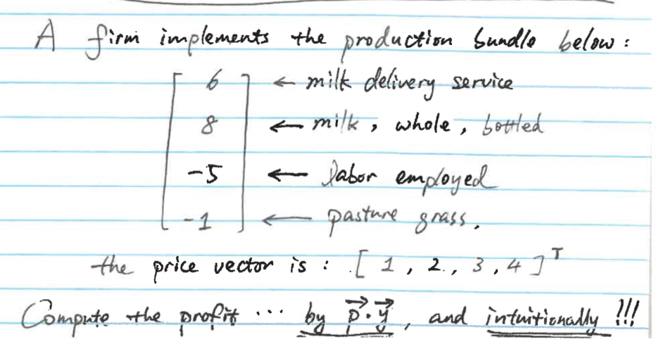 Solved A firm implements the production bundle below: the | Chegg.com