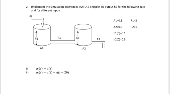 Solved 2- Implement the simulation diagram in MATLAB and | Chegg.com