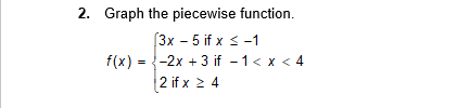 Solved 3. Graph the step function over the interval -2 ≤ x | Chegg.com