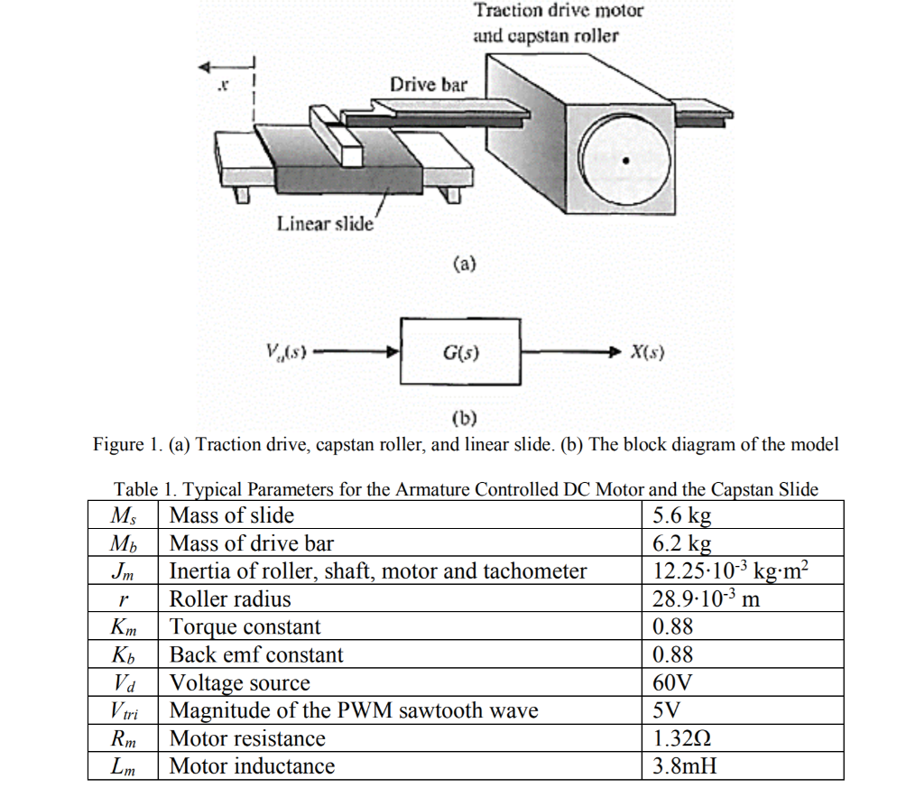 Qq Design The Speed Loop Controller So That Phase