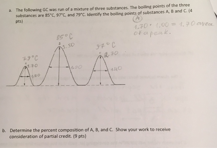 Solved 3. The following solvent selection data were | Chegg.com