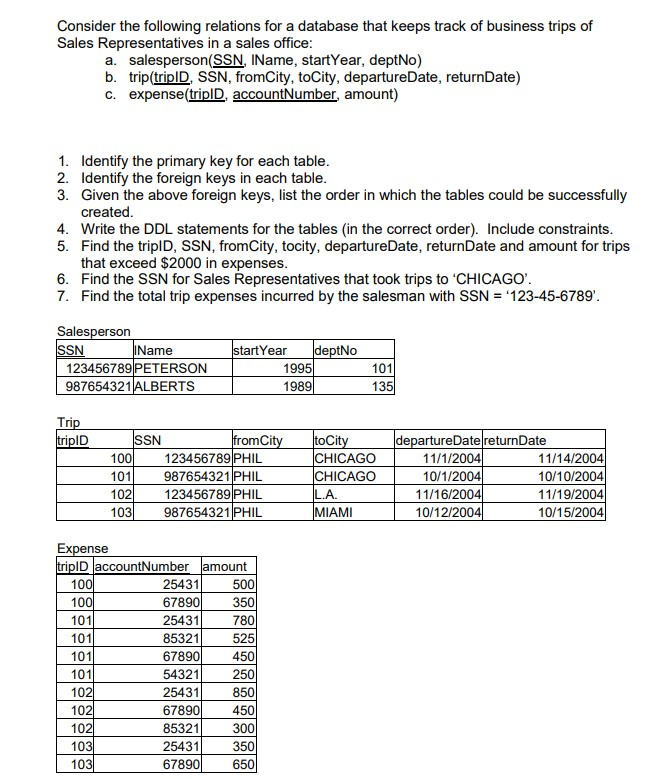 Solved Consider the following relations for a database that | Chegg.com