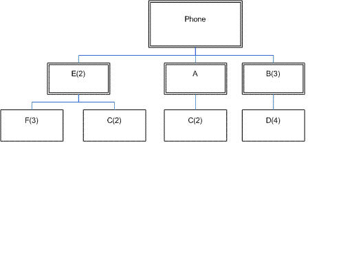 Solved Use the product structure tree and the inventory | Chegg.com
