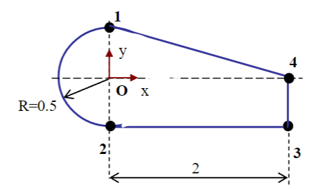 You are given a wing box with four stringers, shown | Chegg.com